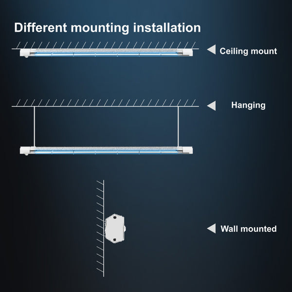 Advanced UVC System with Motion Sensor and Remote Control