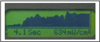 Loctite Radiometer - UV Intensity and Dosage - UVA / UVB Lamps and LED